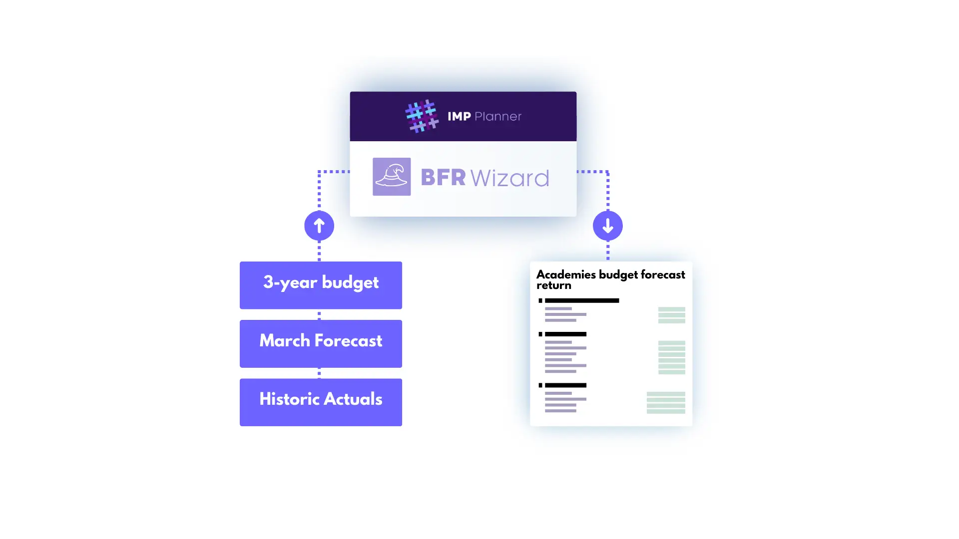 BFR Wizard | Automate Your BFR - IMP Software