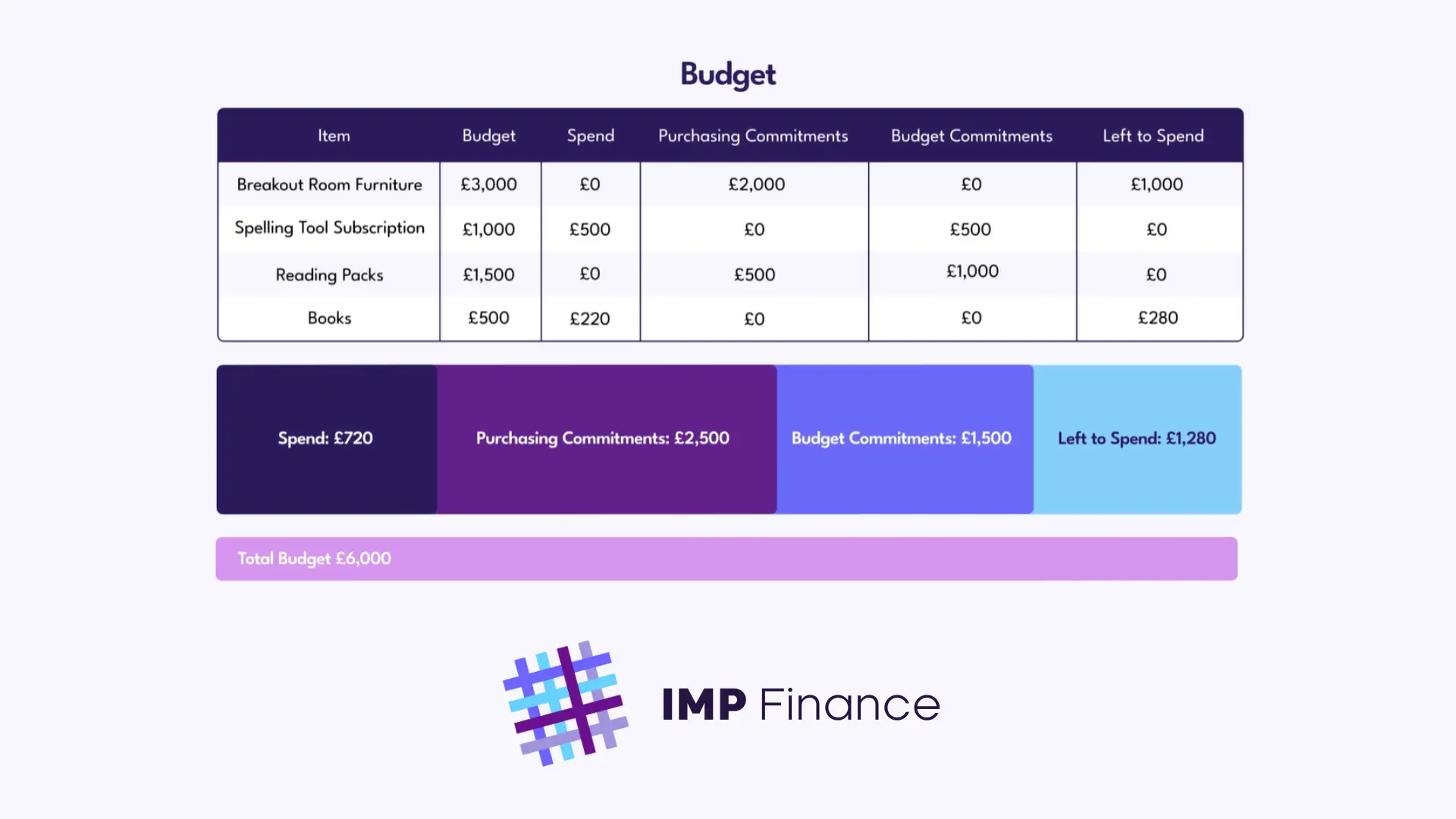 Purchasing - IMP Software