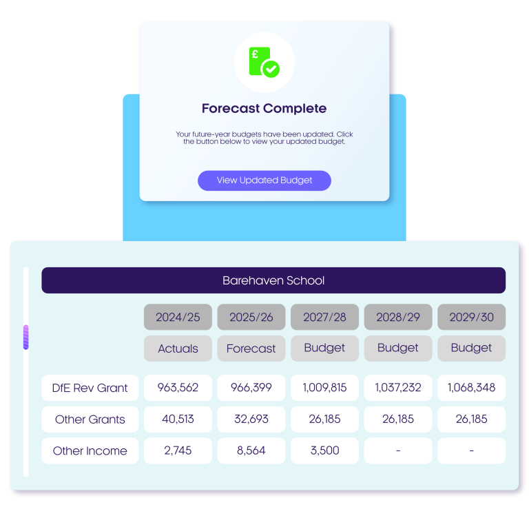 IMP Planner: The Budgeting Platform Just for MATs - IMP Software